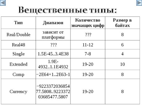 Основы программирования на языке Pascal 9 класс