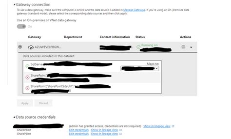 Solved Sharepoint Data Credentials Accepted But No Data