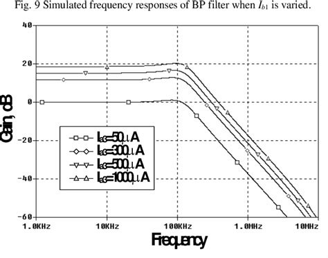 Figure 1 From Current Mode Universal Filter Using Translinear Current