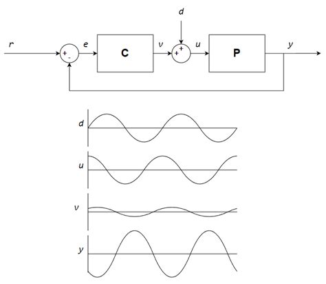 Glossary Frequency Response Measurement