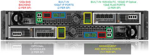 Dell EMC Unity XT 380 Rear CompuWay