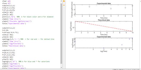 Solved In A Single Figure Window Create Three Properly Labeled