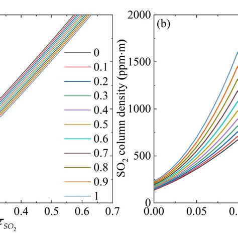 Spectral Calibration Curves Ie τmb Increases By 01 Each Time From