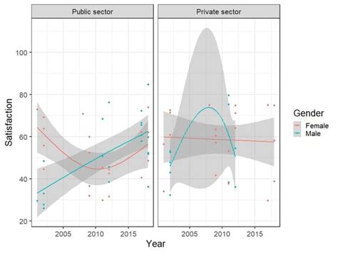 A Single Level Or Multilevel Mixedpanel Regression Model In Statar Upwork