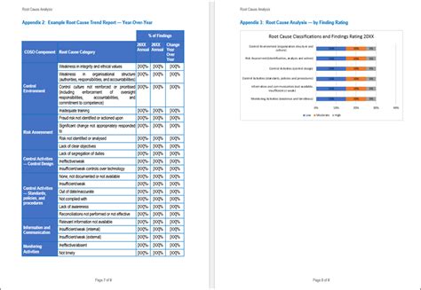 Internal Audit Framework Itsm Docs Itsm Documents And Templates
