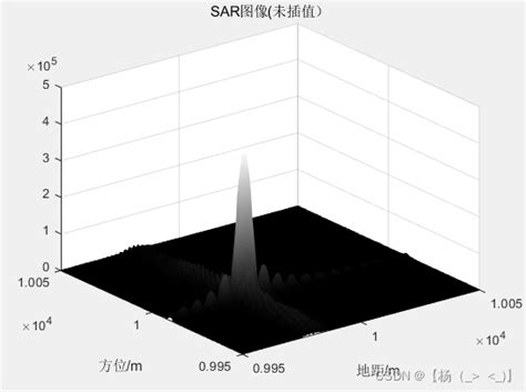 后向投影算法(bpa) Sar成像算法系列(二)算法【杨( 后向投影算法(bpa) Sar成像算法系列(二)算法【杨(