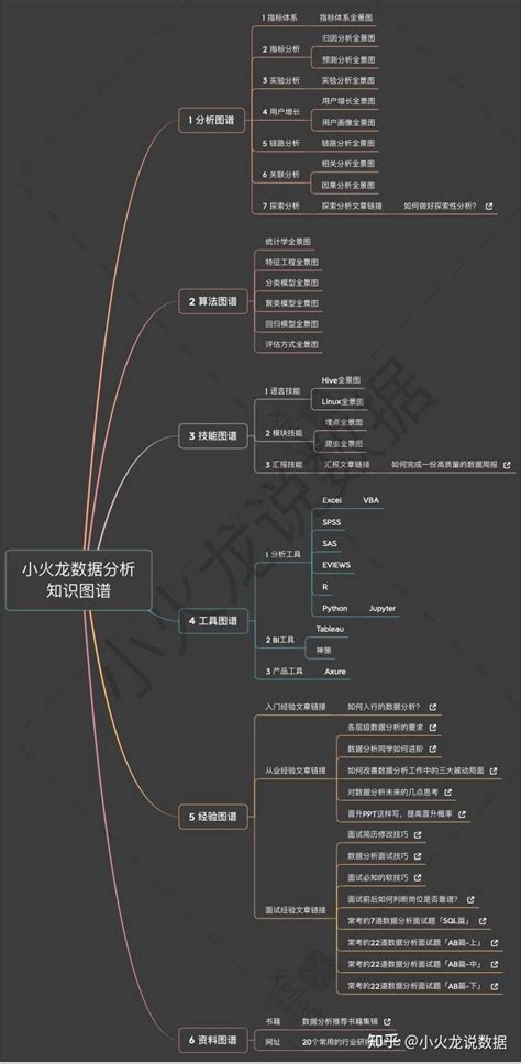 Coursera上有哪些值得推荐的数据分析课程? 知乎 Coursera上有哪些值得推荐的数据分析课程? 知乎