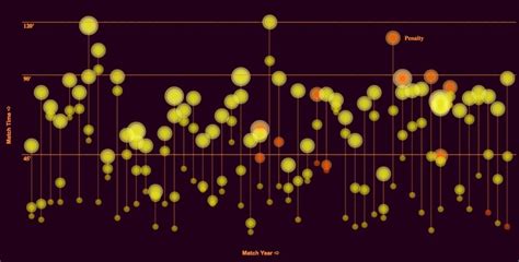 David Tay On Linkedin 4 Ways The Tableau Community Visualizes World Cup Data