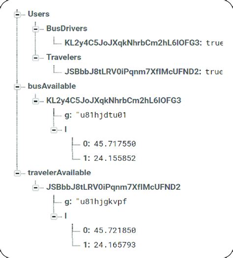 The Database Structure Download Scientific Diagram