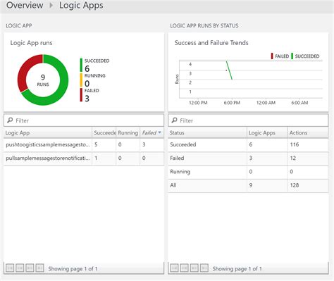 Supporting A Logistics Process Using Logic App And Azure Services Biztalk360 Blogs