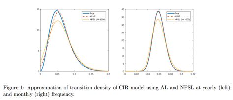 Github Vincentcaiwuapproximating Mle For Multivariate Jump Diffusion Models Implementation