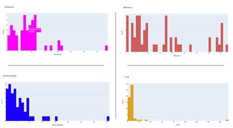 Solana Python Tutorial Querying And Analyzing Data For STEPN