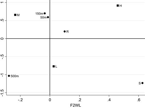 Factorial Representation For Weighted Lra Download Scientific Diagram