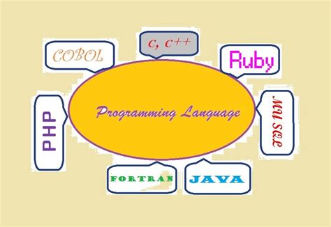Computer Programming Language Hubpages