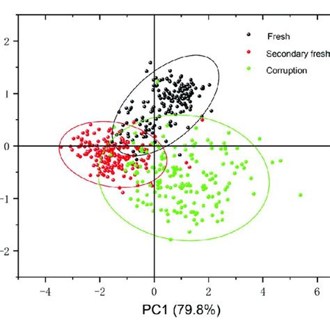 loss function and accuracy curve of lstm models a training set b