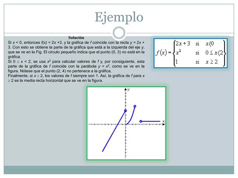 Función Parte Por Parte Funcion Inversa Y Funcion Implicita Pptx