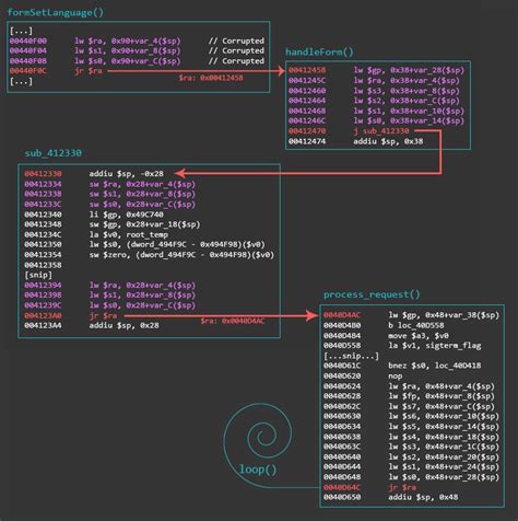 Process Continuation Shellcode Azeria Labs