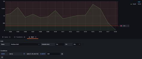 Broken Alerts In Grafana V8 And Elastic Datasource · Issue 39343 · Grafanagrafana · Github