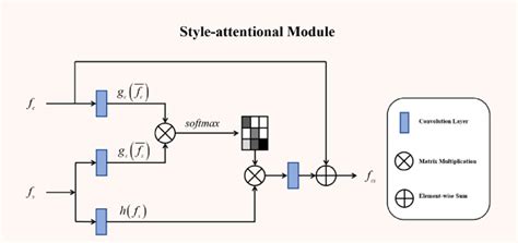 Schematic For Sa Module Download Scientific Diagram