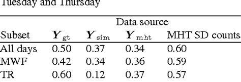 Table 1 From Machine Vision And Applications Evaluation Of Statistical