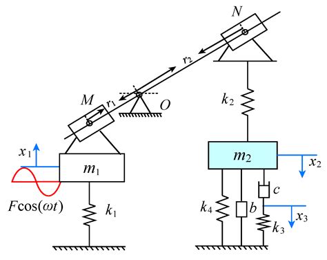 Applied Sciences Free Full Text H∞ Optimization Of A Novel Maxwell Dynamic Vibration