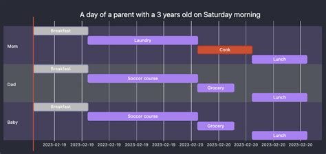 Mastering Gantt Charts Learn How To Build Them Using Code Alone