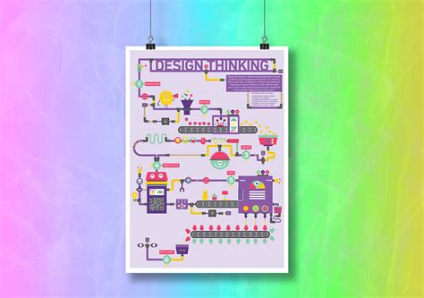 Design Thinking Infographic On Behance