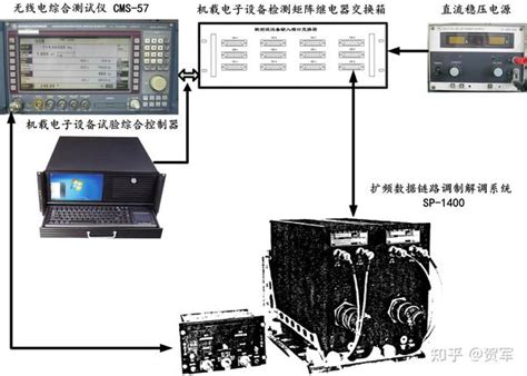 直升机机载电子设备扩频数据链路调制解调系统sp 1400工作原理 H 知乎