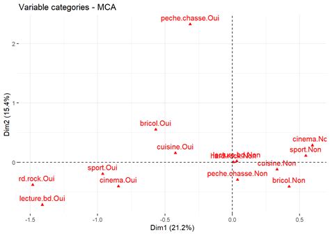 42 Analyse Factorielle Guide R