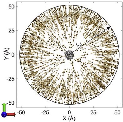 A Summary Of The Initial Configurations Of 1000 Independent Binary Download Scientific Diagram