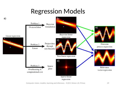 08 regression