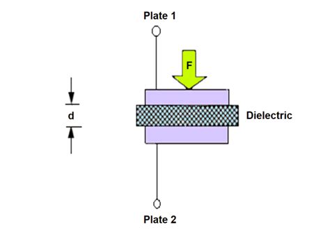 What Is A Tactile Sensor Principle Advantages And Applications