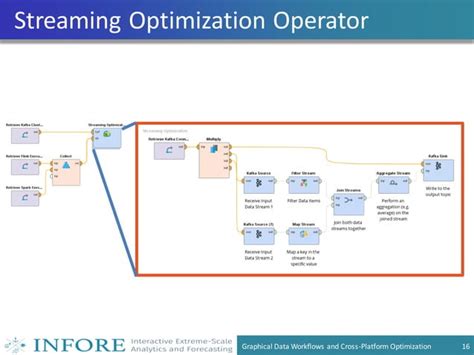 Graphical Data Analytic Workflows And Cross Platform Optimization Ppt
