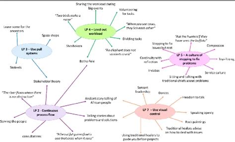 updated framework survey design and framework evaluation