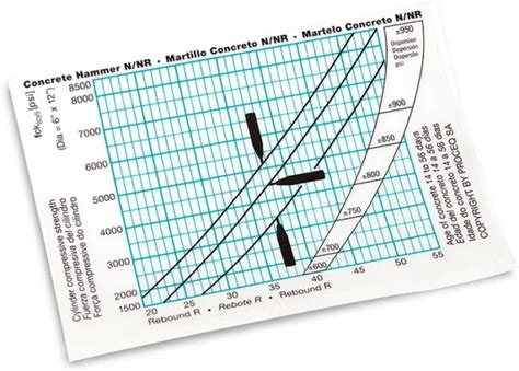 Conversion Chart Label Psi Sartell Instrumentation