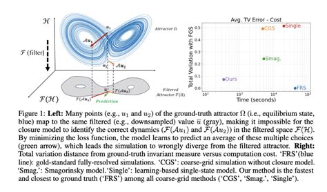 Efficient Long Term Prediction Of Chaotic Systems Using Physics