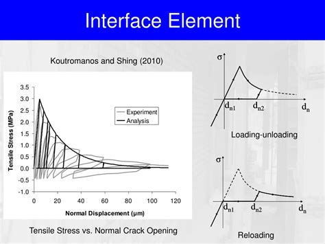 Ppt Seismic Performance Assessment And Retrofit Of Non Ductile Rc