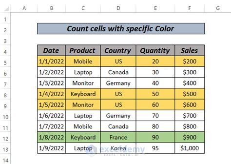 Excel Vba Count Cells With Specific Color Printable Forms Free Online