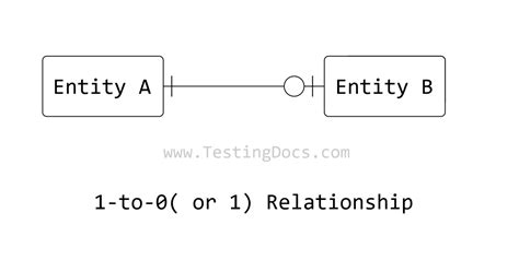 Er Diagram Cardinality Symbols Testingdocs Hot Sex Picture