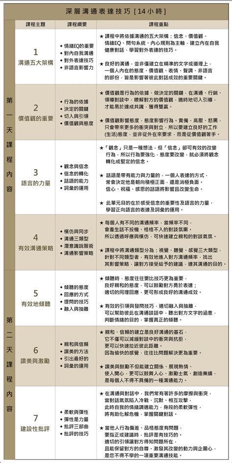 活動已下架請勿報名 2020 11 7 六 11 8 日 深層溝通表達技巧公開班 第390期 陳煥庭老師Accupass 活動通