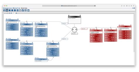 Kenexis Quantitative Bowtie Analysis Software Kenexis