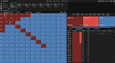 The Theory Of Progressive Knockout Tournaments Gto Wizard