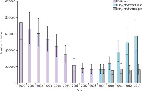 Measles Outbreak Graph