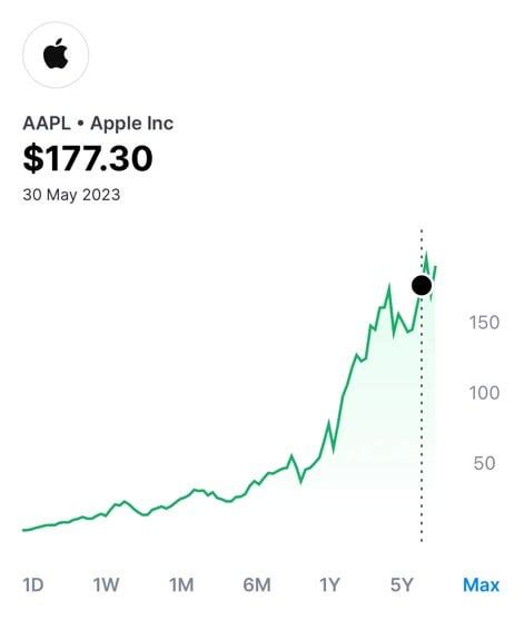 Can Flchart Do This Rflutterdev