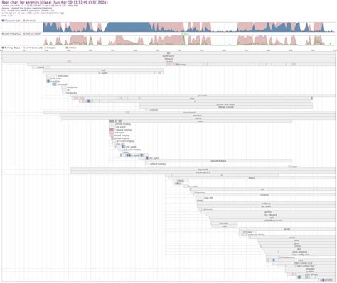 M O O S Y The Next Generation Bootchart