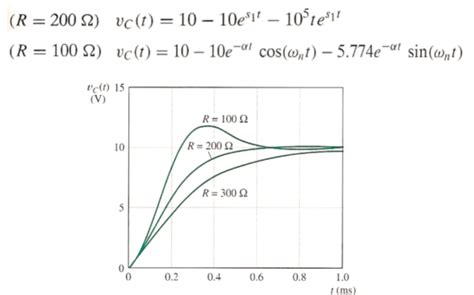 Second Order Electrical Circuits Engineering Cheat Sheet