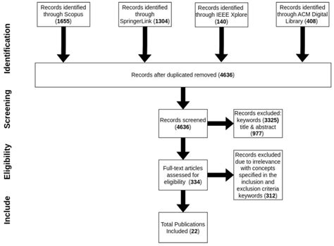 Applied Sciences Mdpi On Linkedin Cloudcomputing Edgecomputing