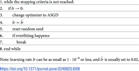 the pseudocode of the learning rate back tracking algorithm 3 the