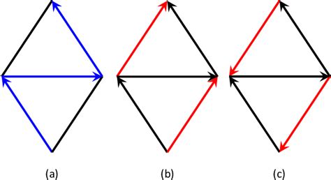 Figure 1 From Acyclic And Strongly Connected Partial Orientations