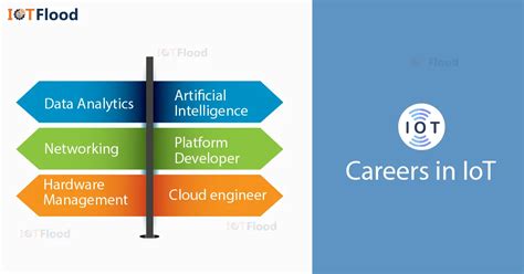 IoT Career Opportunities IoTFlood